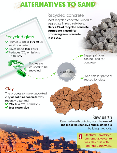 Running Out of Sand Is Becoming an Environmental Threat